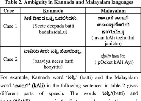 table 2 from penn treebank based syntactic parsers for south dravidian
