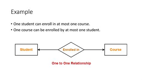 Mapping Cardinality Cardinality Constraint In Er Model Pptx Databases Computer Software