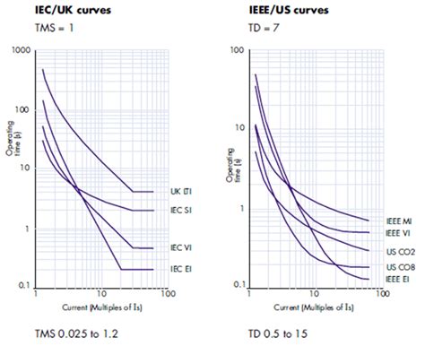 Solved Want Help To Format Graph Ptc Community