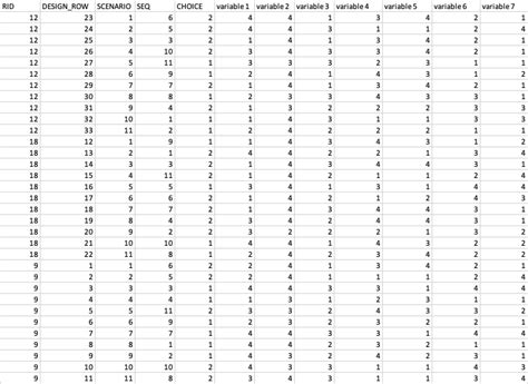 Dplyr Identifying Straight Lining Responses In Survey Using R Ie
