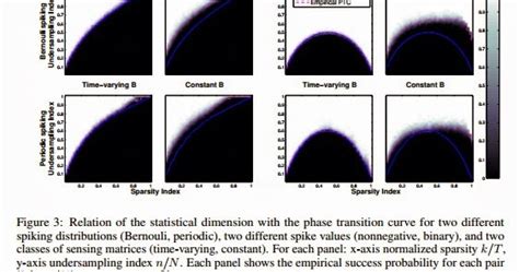 Nuit Blanche Sparse Nonnegative Deconvolution For Compressive Calcium