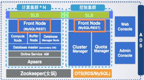 分析型数据库服务ads学习笔记 阿里云开发者社区