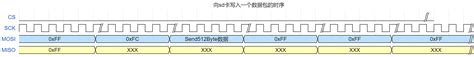Stm32开发利用spi协议读写sd卡、介绍sd卡spi时序stm32 Sd卡 Csdn博客