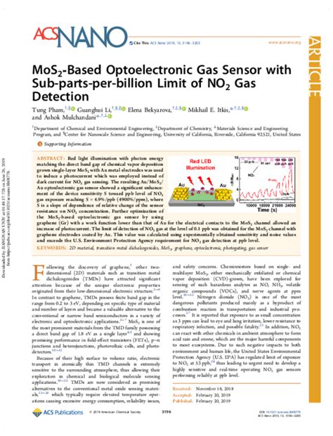Pdf Mos2 Based Optoelectronic Gas Sensor With Sub Parts Per Billion Limit Of No2 Gas Detection