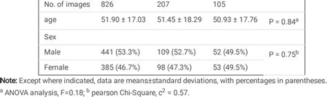 Demographic Data Of The Datasets Training Set Validation Set Testing