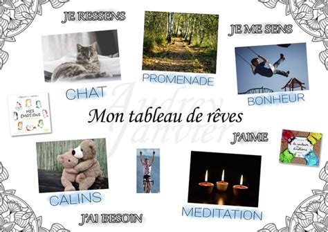 Tableau De Visualisation Artofit