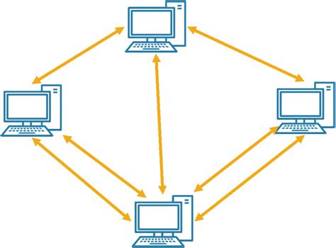Computer Networking Basics In Bangla Part 1 What Is Computer Networking
