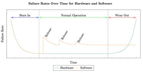 분산 시스템 가용성 가용성과 그 이상 분산 시스템의 복원력에 대한 이해 및 개선 Aws