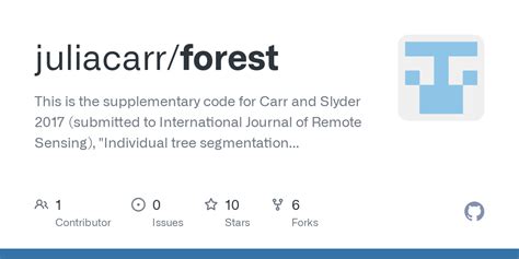 GitHub Juliacarr Forest This Is The Supplementary Code For Carr And Slyder Submitted To