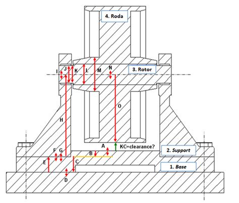 2d Tolerance Stack Up Analysis With Examples