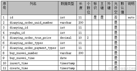 【附源码】在线电影票购买系统源码数据库毕业论文齐全java开发ssm框架，可做毕业设计在线购票功能 原型图 Csdn博客