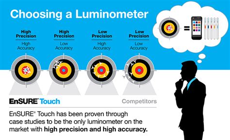 Choosing An Atp Luminometer 5 Things To Consider