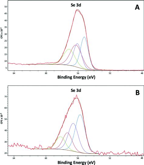 Xps High Resolution Spectra Of Selenium Se 3d From The Purified Senps