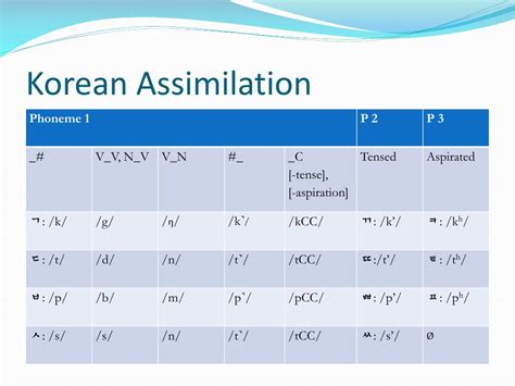 Ppt Epenthetic ‘s In Korean Morphology Powerpoint Presentation Free