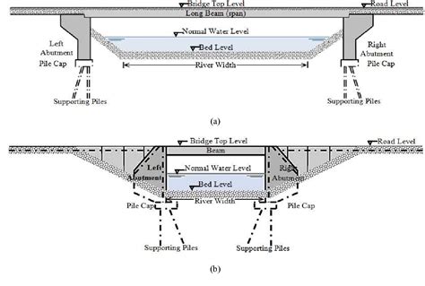 Bridge Abutment Diagram