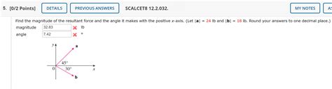 Solved Find The Magnitude Of The Resultant Force And The