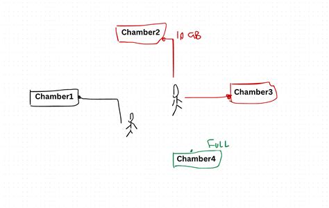 How Would You Design A Resource Allocation App Gazar