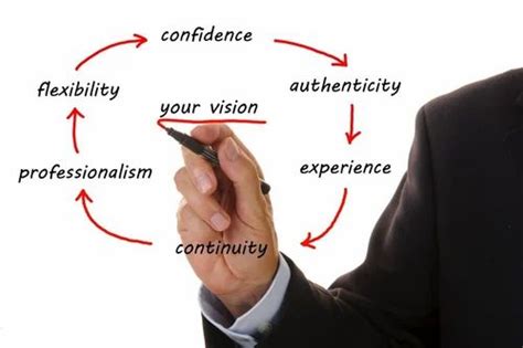 Management Development Programmes In Ahmedabad Id 8764612933