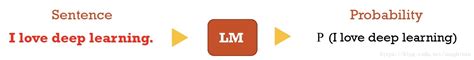自然语言处理nlp中的n Gram模型nlp Ngam Csdn博客