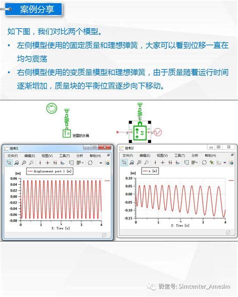 元件编辑器科普 仿真秀干货文章