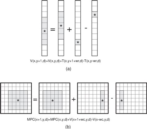 Figure 3 From Object Oriented Face Detection Using Range And Color Information Semantic Scholar