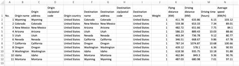 Route Optimization Mapping Tools And Features Maply