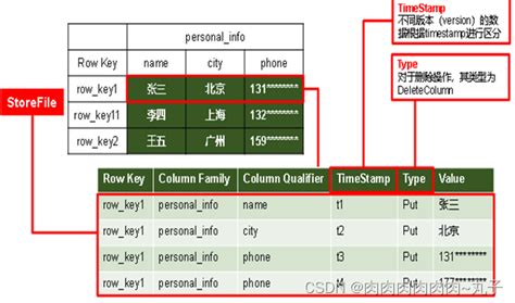 学习大数据hadoop——心得体会hadoop实训报告总结及体会 Csdn博客