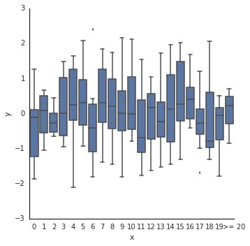 Python How Can I Adjust The Spacing Between Labels In A Factorplot In Seaborn Stack Overflow