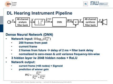 Lecture Notes In Deep Learning Known Operator Learning Part 4 Pattern Recognition Lab