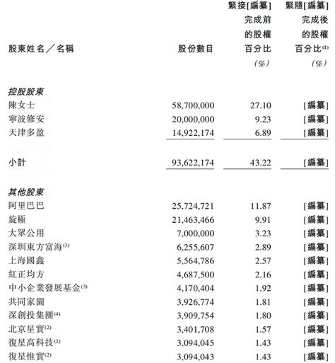 阿里加持仍连年亏损百望股份SaaS服务不挣钱 界面新闻 JMedia