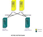 QUASSI Active Active Cluster Server Database Journal