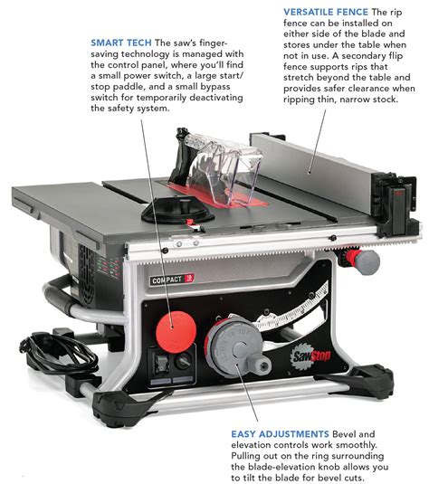 Compact Tablesaw For The Job Site Fine Homebuilding