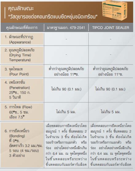 วัสดุยารอยต่อคอนกรีต ชนิดเทร้อน 20 กก Tipco รุ่น Top Joint Bnb Home