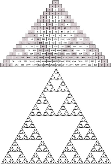 Sierpinski Triangle · ριтєя мαяχ