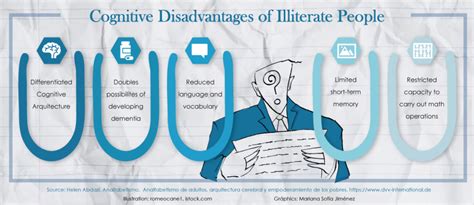 Beyond The Statistics Of Illiteracy