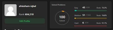 Muhammad Ahtesham On Linkedin Leetcode Codingjourney