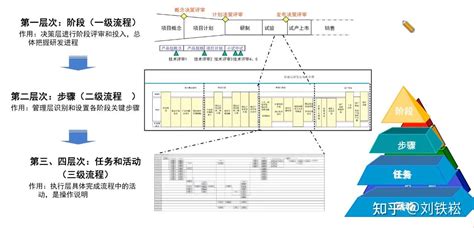 新产品开发ipd流程 知乎