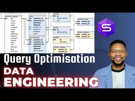 Free Video Query Optimization For Data Engineers End To End Walkthrough From Codewithyu