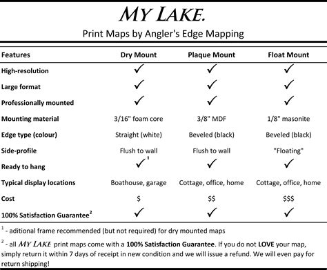 Lake Winnipeg Hecla Print Map Anglers Edge Mapping