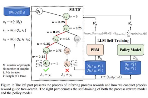 Rest Mcts Llm Self Training Via Process Reward Guided Tree Search