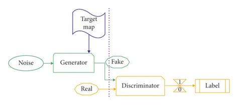 Single Image Defogging Algorithm Based On Conditional Generative Adversarial Network Ma 2020