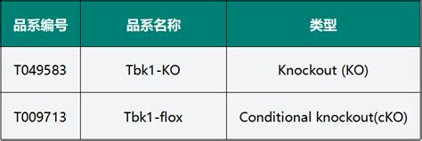 解决icb耐受的可能答案——靶向tbk1 知乎