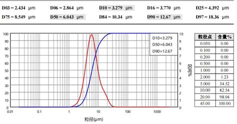 Ats Pvdf