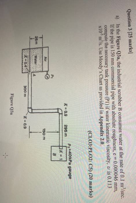 Solved Question 3 25 Marks A In The Figure Q3a The