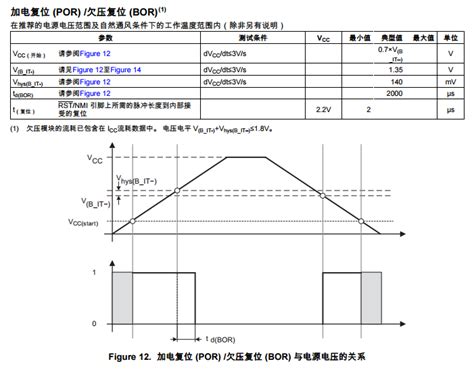 Msp430单片机上电复位失败 Msp 低功耗微控制器论坛 Msp 低功耗微控制器 E2e™ 设计支持