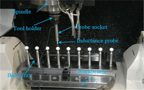 The Test Platform For The Proposed System Download Scientific Diagram