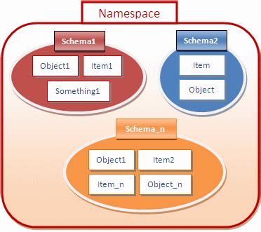 SQL Server Lesson 02 Introduction To Databases