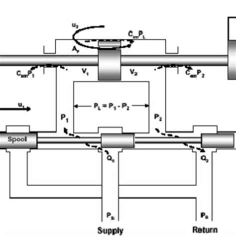 Physical Schematic And Variables For The Hydraulic Actuator 6