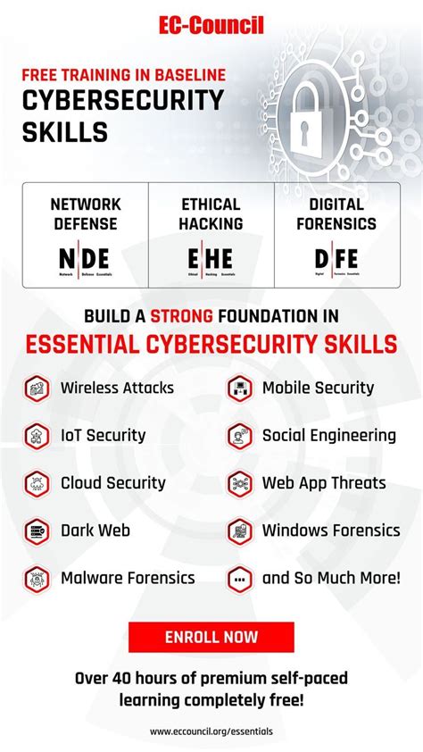 What Are Ict Skills And How To Improve Them Ict Examples 2024 Artofit