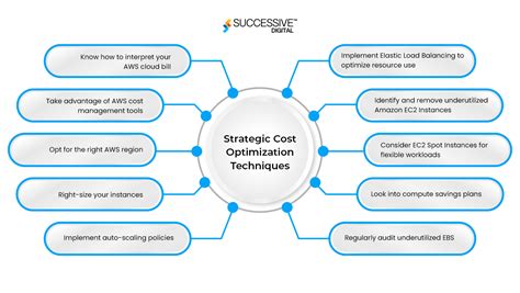 aws cost optimization strategies for maximizing cloud efficiency